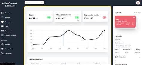 fintech frontend dashboard development reactjs nextjs javascript… brenden o
