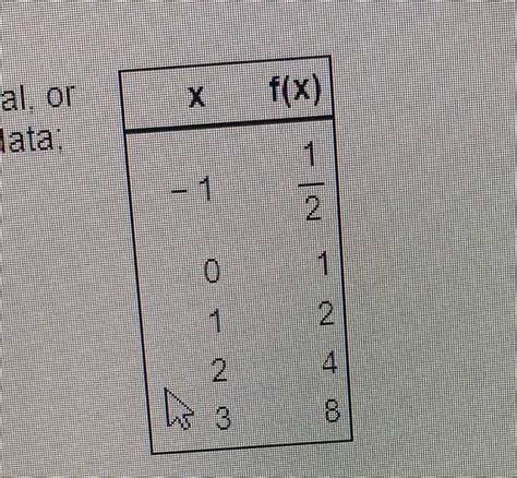 Solved х Determine Whether The Function Given By The Table