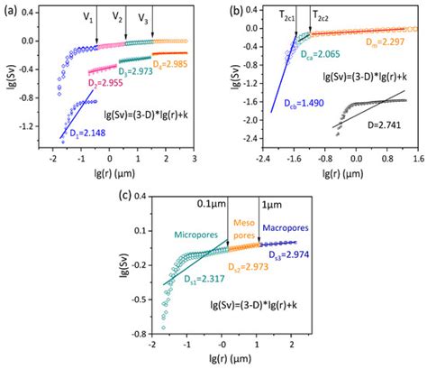 Fractal Fract Special Issue Fractal Analysis And Its Applications