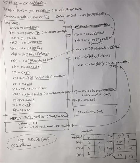 Support Osx The St Thread And Stack Model · Issue 11 · Ossrs State Threads · Github