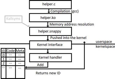 Loading Of Dynamic Helpers Alone Do Not Allow Fine Grained Policies