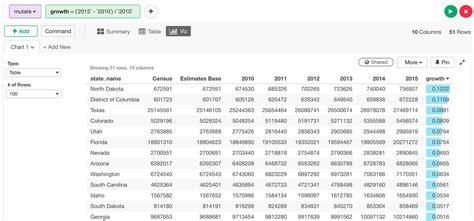 multi column selection for data wrangling by kan nishida learn data science