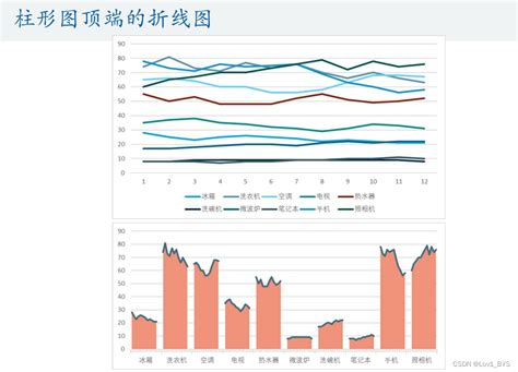 Excel绘制统计图数学建模 Csdn专栏 Excel绘制统计图数学建模 Csdn专栏