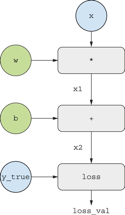 Chapter 2 The Mathematical Building Blocks Of Neural Networks