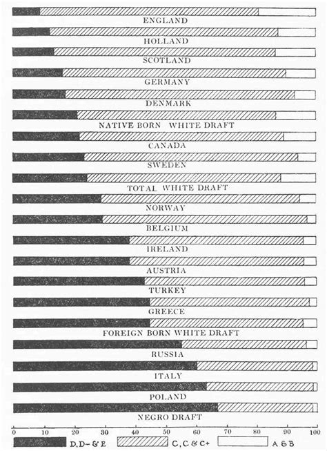 Intelligence Quotient Prolewiki Intelligence Quotient Prolewiki
