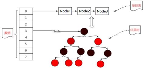 【c】哈希 Hash（闭散列、开散列介绍及其实现）c Hash 迭代器 Csdn博客