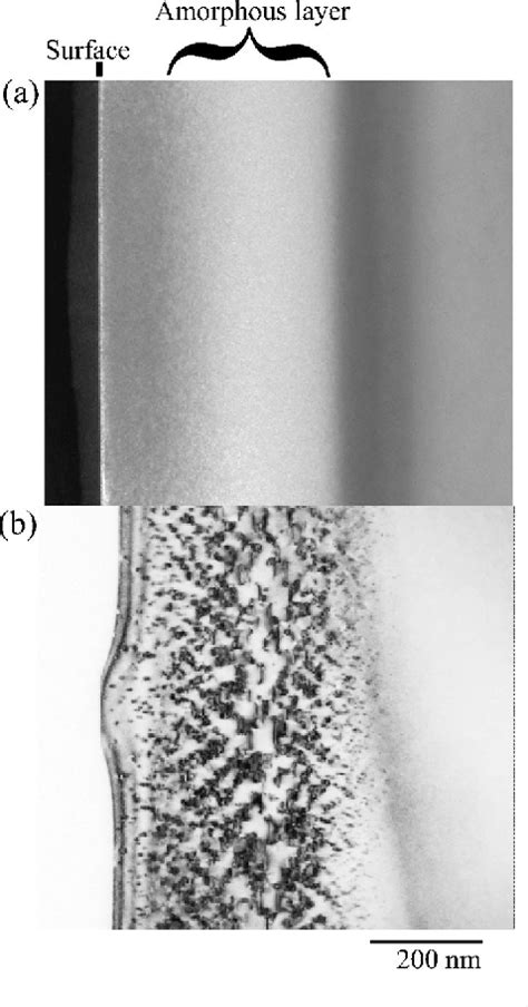 Figure 1 From Ion Implantation Induced Extended Defect Formation In