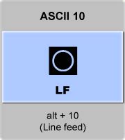 ASCII Code Line Feed American Standard Code For Information Interchange The Complete ASCII