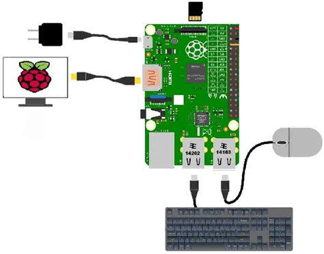 Raspberry Pi Alternatives Power Source Simply Smarter Circuitry Blog