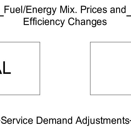 Model Coupling Methodology Download Scientific Diagram