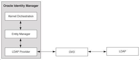 Deployment Configurations