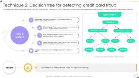 Technique 2 Decision Tree For Detecting Credit Card Fraud Ppt Example Ppt Example