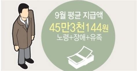 그래픽 국민연금 수급자 수·지급액