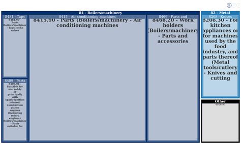 Fcmp Zi Des Pres Paris 430 Rue Des Techniques Supplier Report