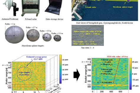 Measured Data To Verify The Detectability For A Small Target On The Sea Surface Ieee Dataport