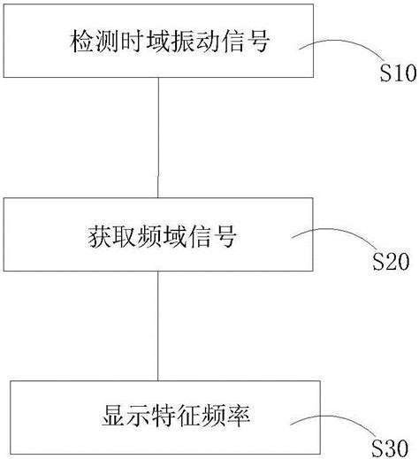 一种振动信号处理方法与流程 一种振动信号处理方法与流程