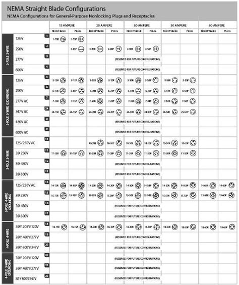 Receptacle Branch Circuit Design Calculations Part One ~ Electrical Knowhow