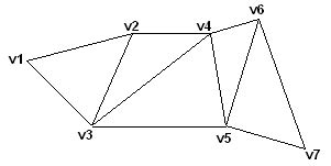 Triangle Strips Win32 Apps Microsoft Learn