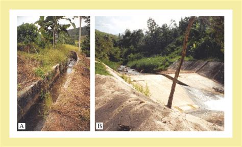 11 Examples Of Irrigation Structures In Sub Catchments Of The Mae Download Scientific Diagram