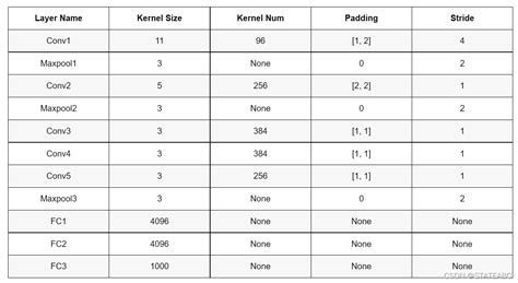 使用pytorch搭建alexnet并训练花分类数据集alexnet Pytorch 20训练 Csdn博客