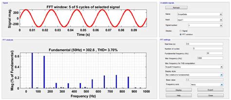 Thd Analysis Of The 31 Level Mli Download Scientific Diagram