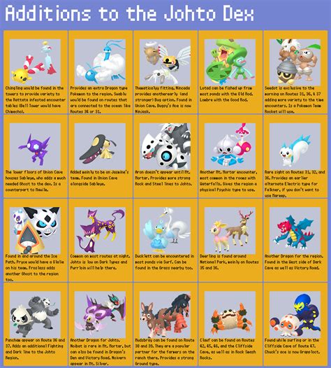 Johto Pokedex Only Johto Pokemon