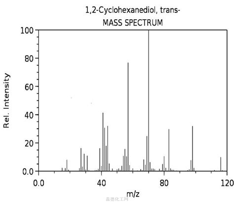 Trans 12 Cyclohexanediol 1460 57 7 Wiki