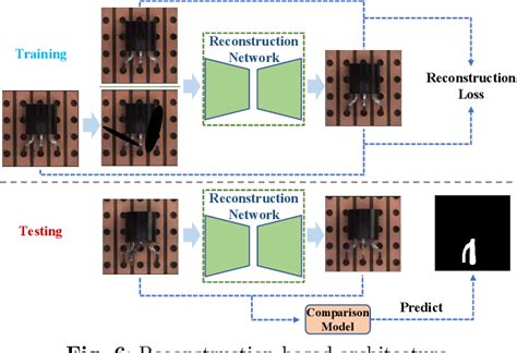 Figure 6 From Deep Visual Anomaly Detection In Industrial Manufacturing