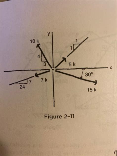 Solved 2 2 Determine The Magnitude Sense And Direction Of
