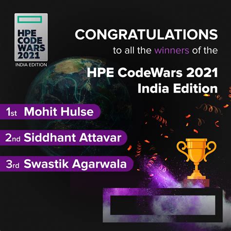 Abhishek Kumar On Linkedin Way To Go Team Codingal