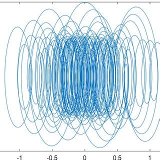 Quantum dynamics of a qubit reservoir system a Readout nodes σ i Download Scientific
