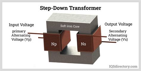 Applications Types And Basics Of Dc Power Supply