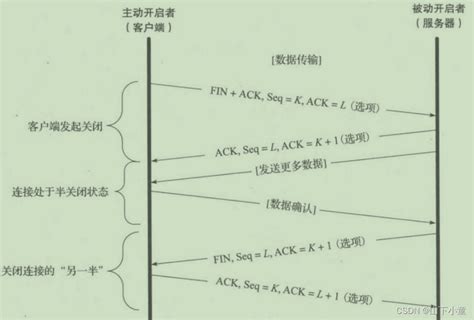 《tcpip详解 卷一》第13章 Tcp连接管理tcp Tsval Tsecr 作用 Csdn博客 《tcpip详解 卷一》第13章 Tcp连接管理tcp Tsval Tsecr 作用 Csdn博客