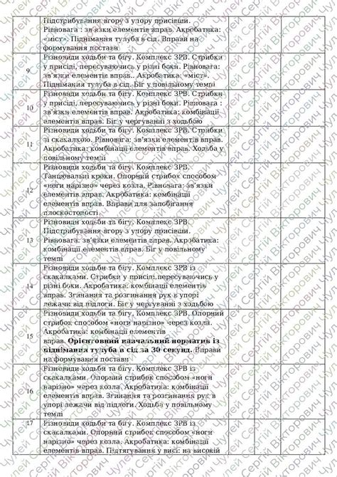 Календарне планування 7 клас НУШ 2023 2024 КТП Фізична культура