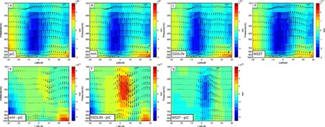 Mean Of The Longitudinally Averaged 90oe 150oe Streamfunction