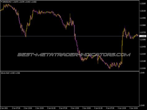 Tick Tack Toe Indicator ⋆ Top Mt4 Indicators Mq4 Or Ex4 ⋆ Best Metatrader