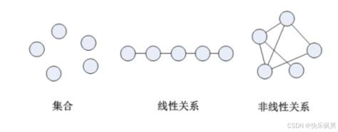 数据结构顺序表 Csdn博客 数据结构顺序表 Csdn博客