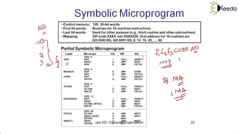 Symbolic Microprogram Micro Programed Control Unit Computer