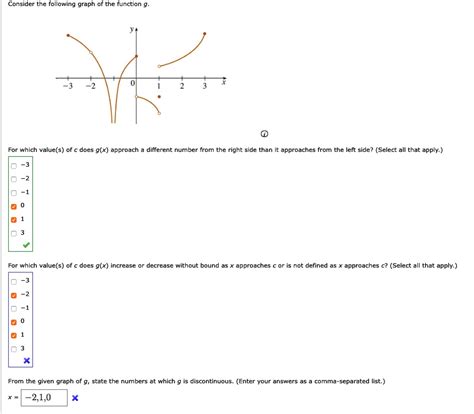 Consider The Following Graph Of The Function For Which Values Of Does