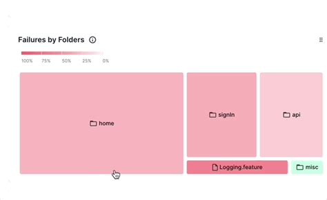 Build Insights In Test Reporting And Analytics Browserstack Docs