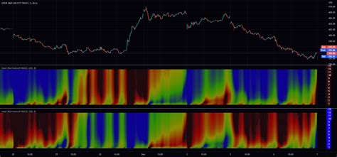 Heatmap Multi Tool — Indicator By Thepeacefullizard — Tradingview