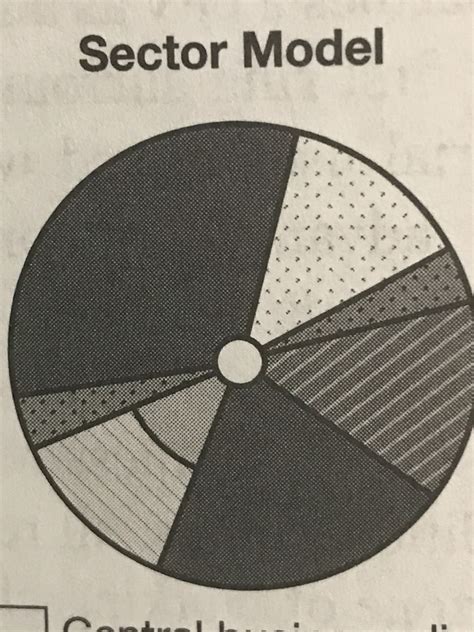 Aphg Urban Models Diagram Sector Model Diagram Quizlet