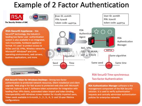 Free Download Rsa Securid Software Token For Windows 7 Tourserogon
