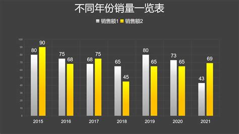 不同年份销量对比柱状图数据分析PPT图表下载 PPTmall