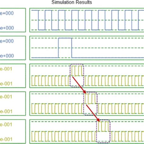 Simulation Results Of The 3 Bit Siso Shift Register In Qca Technology Download Scientific Diagram