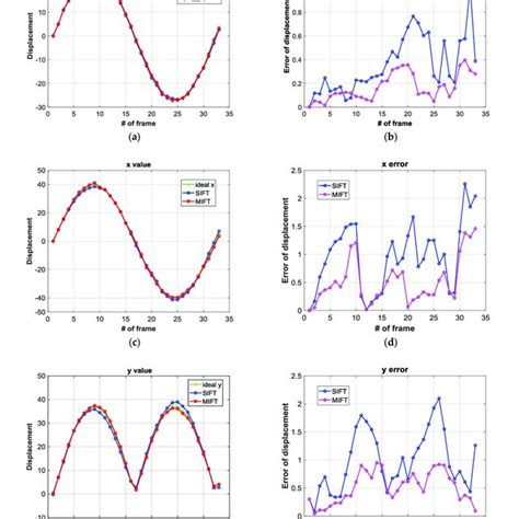 Motion Compensation For Distorted Ideal Images Where Left Images Are Download Scientific