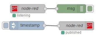 PubNub Versus MQTT Scargill S Tech Blog