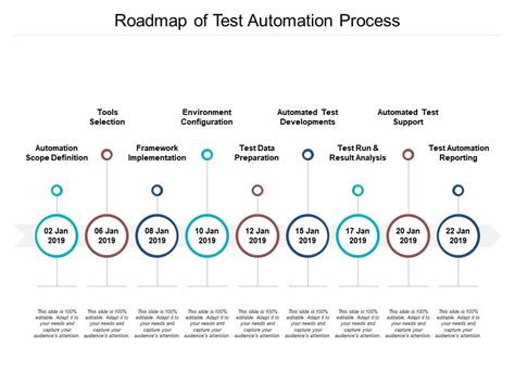 Roadmap Of Test Automation Process Powerpoint Presentation Pictures Ppt Slide Template Ppt