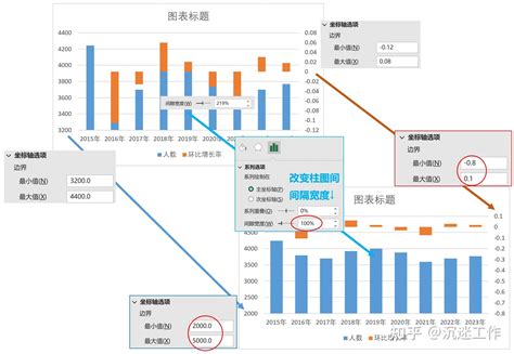 Excel 量级相差甚远的两组数据的图表展示 知乎