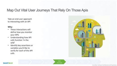 Trailblazing The Api Monitoring Landscape Pptx Computer Software And Applications Computing